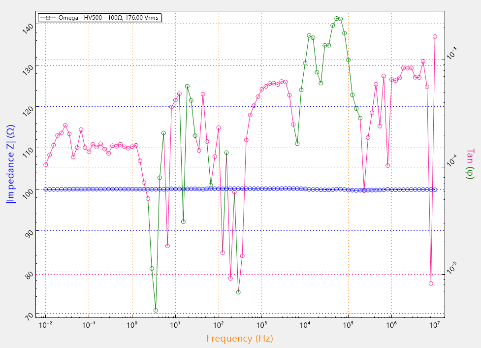Performance Demonstrations of Omega - HV500 Interface - Eynocs GmbH ...