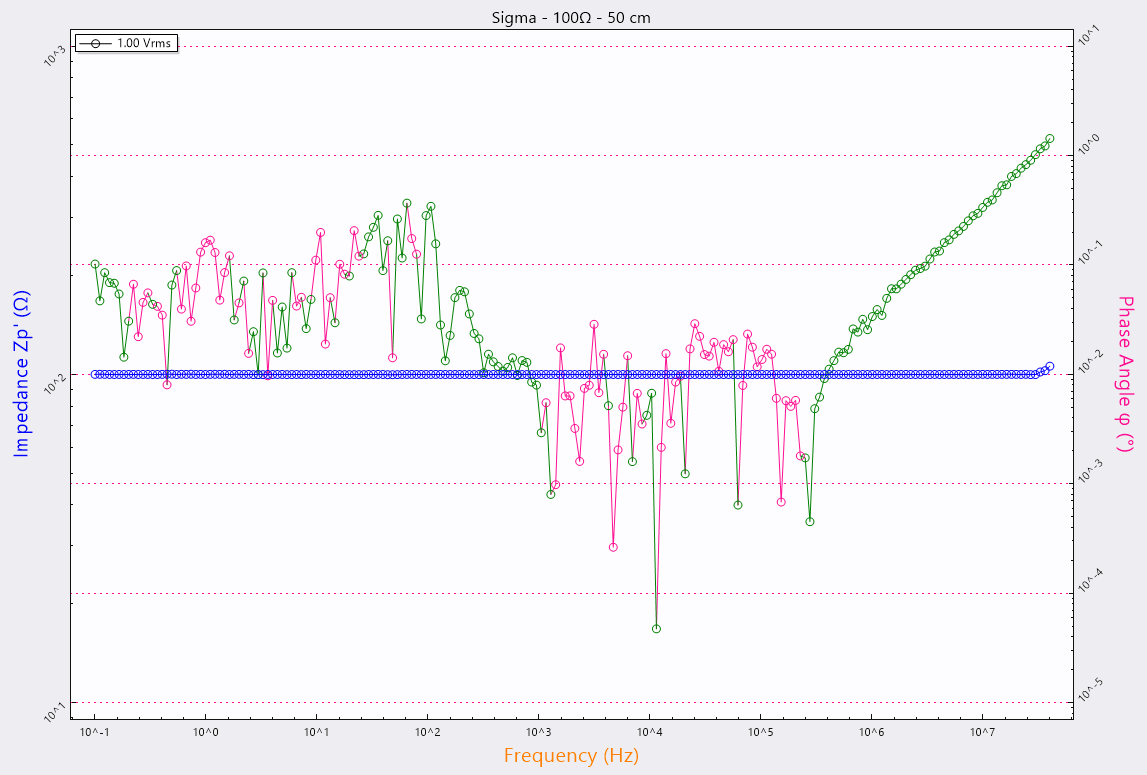 Performance Demonstrations of Sigma - Eynocs GmbH · Dielectric ...