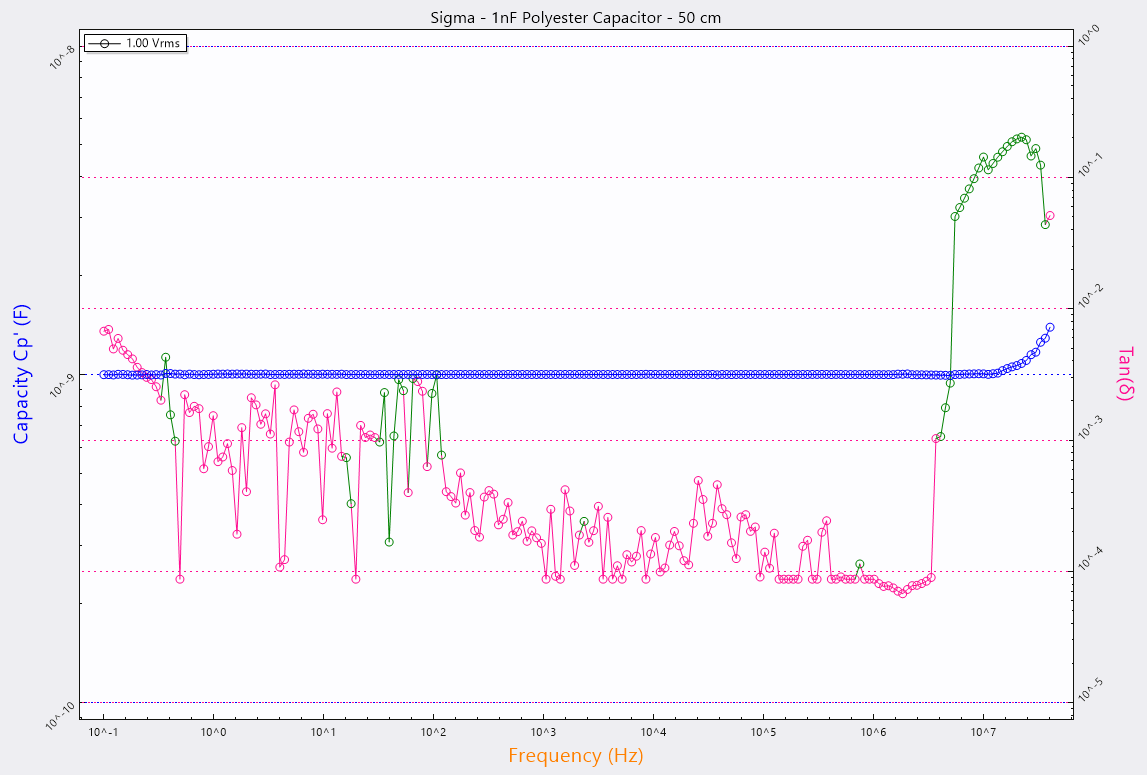 Performance Demonstrations of Sigma - Eynocs GmbH · Dielectric ...