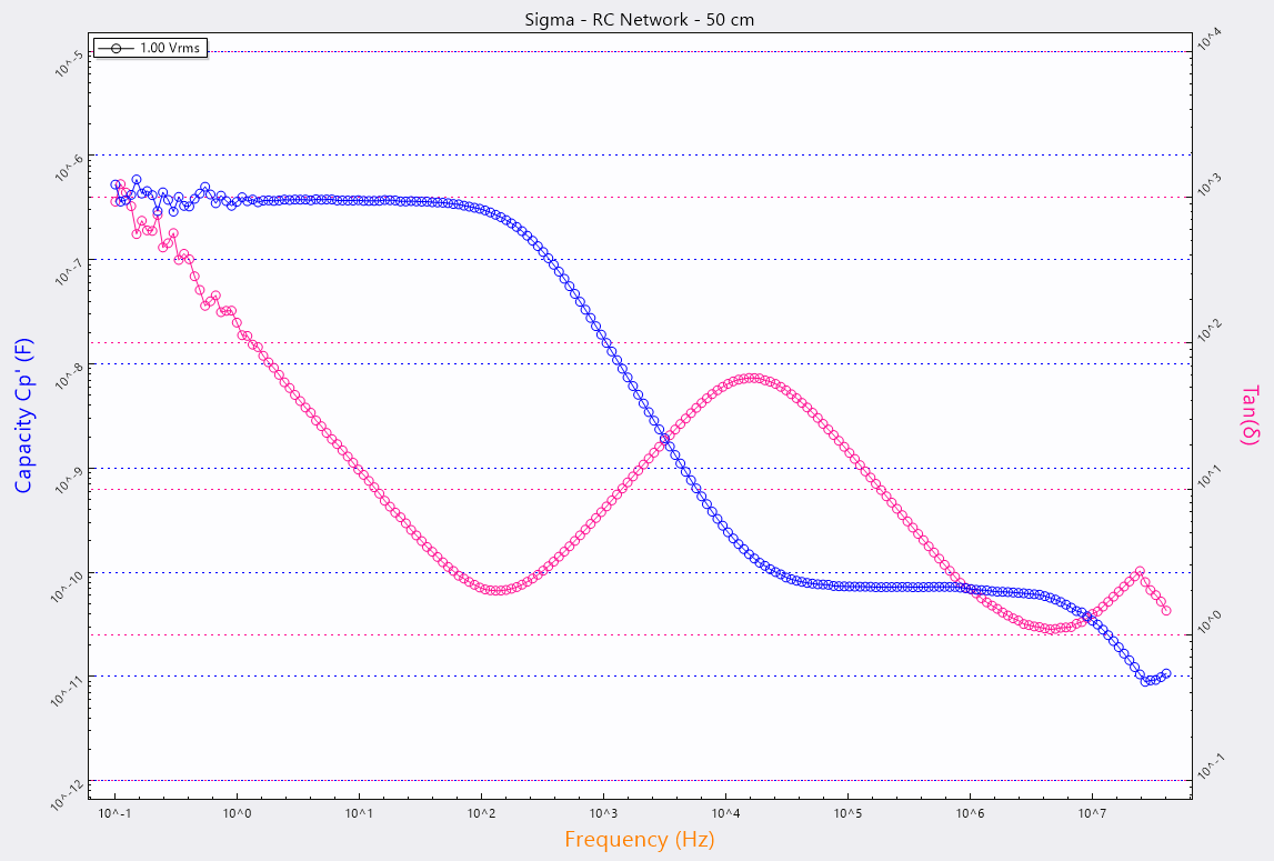 Performance Demonstrations of Sigma - Eynocs GmbH · Dielectric ...