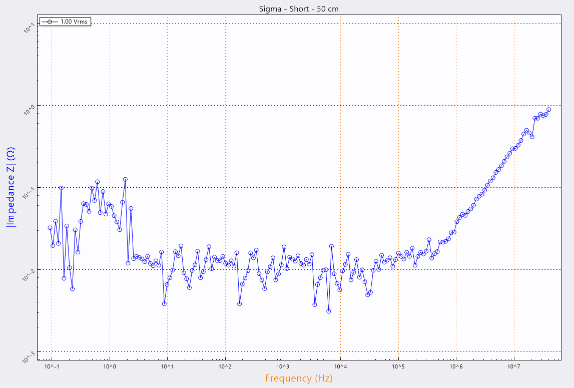 Performance Demonstrations of Sigma - Eynocs GmbH · Dielectric ...